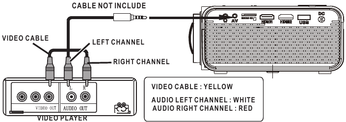 RCA RPJ136 Manual | ManualsLib