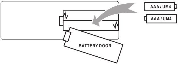 RCA RPJ136 Manual | ManualsLib