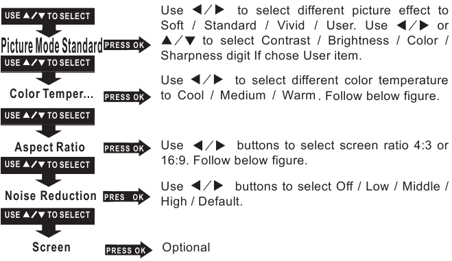 RCA RPJ136 Manual | ManualsLib