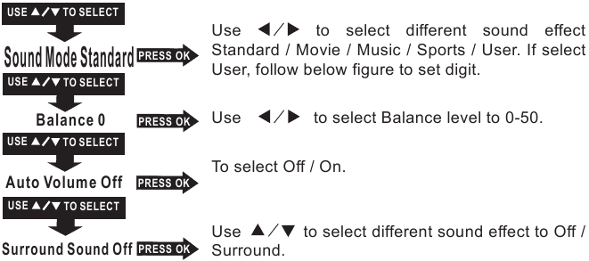 RCA RPJ136 Manual | ManualsLib