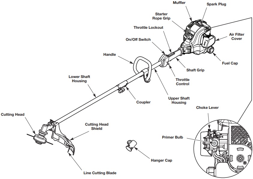 Troy-Bilt TB22, TB252S Manual | ManualsLib
