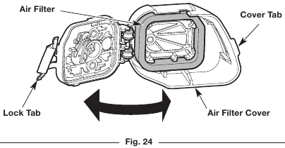 Troy-Bilt TB22, TB252S Manual | ManualsLib