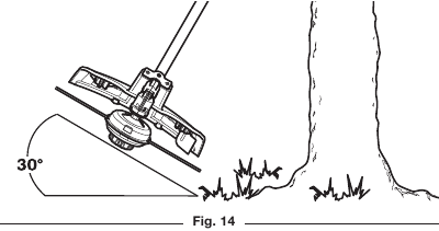 Troy-Bilt TB22, TB252S Manual | ManualsLib