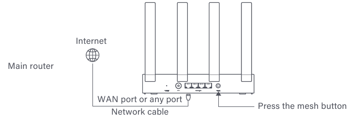 Xiaomi Router AX3000T Manual | ManualsLib