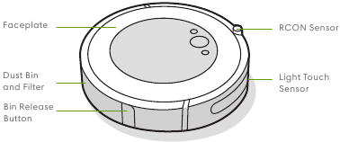 iRobot Roomba RVD-Y1 Manual | ManualsLib