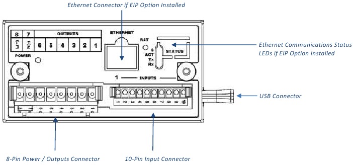 Omega PLATINUM Series, PLATINUM CN32Pt / CN16Pt / CN8Pt Manual | ManualsLib