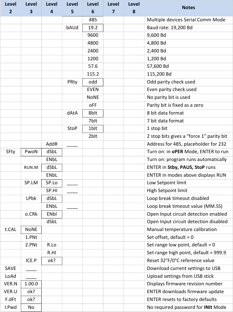 Omega PLATINUM Series, PLATINUM CN32Pt / CN16Pt / CN8Pt Manual | ManualsLib