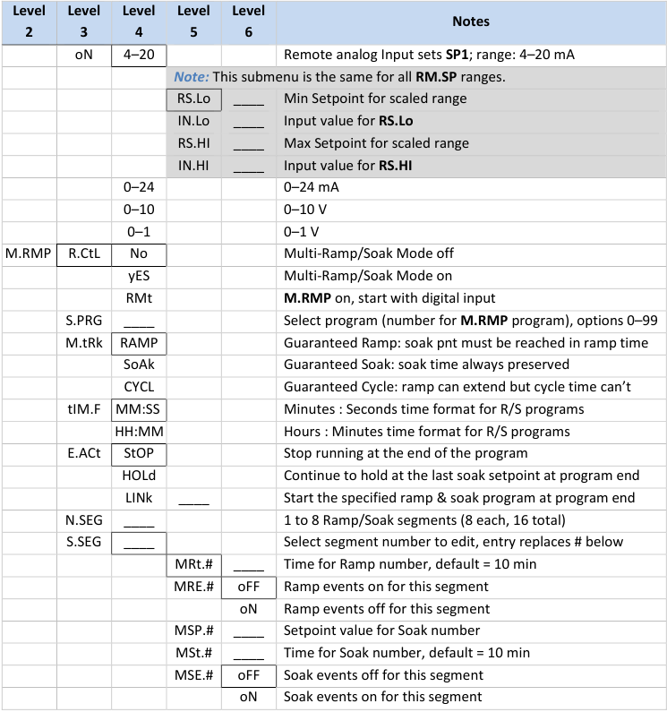 Omega PLATINUM Series, PLATINUM CN32Pt / CN16Pt / CN8Pt Manual | ManualsLib