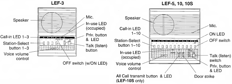 Aiphone LEF Series, LEF-3, LEF-5, LEF-10, LEF-10S Manual | ManualsLib