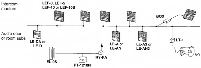 Aiphone LEF Series, LEF-3, LEF-5, LEF-10, LEF-10S Manual | ManualsLib