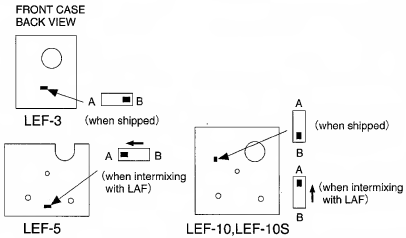 Aiphone LEF Series, LEF-3, LEF-5, LEF-10, LEF-10S Manual | ManualsLib