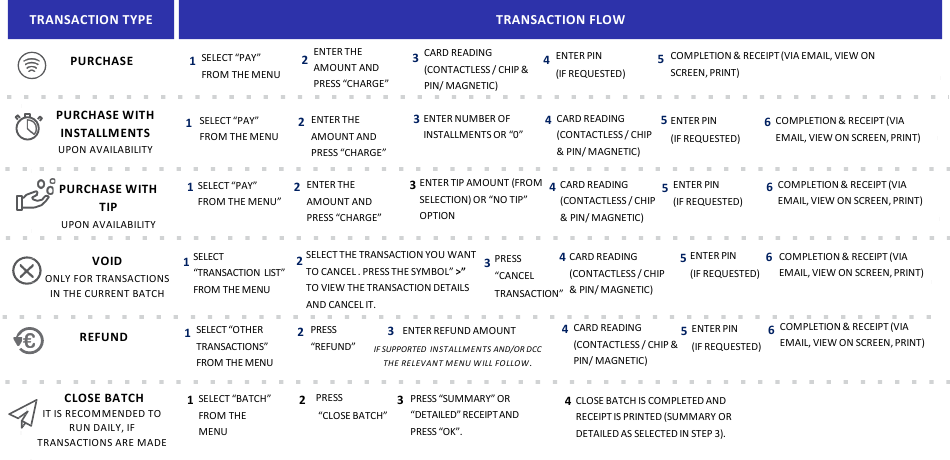 PAX A910 Manual | ManualsLib