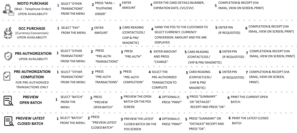 PAX A910 Manual | ManualsLib