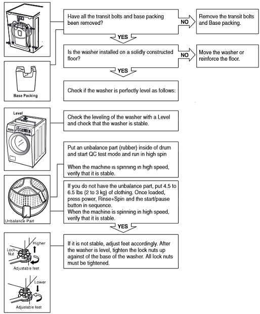 LG WM2101HW Manual | ManualsLib