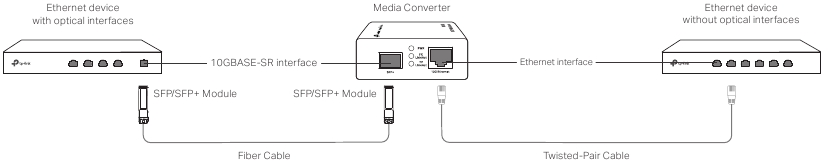 TP-Link Omada MC220L / MC420L Manual | ManualsLib