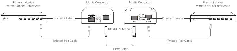 TP-Link Omada MC220L / MC420L Manual | ManualsLib