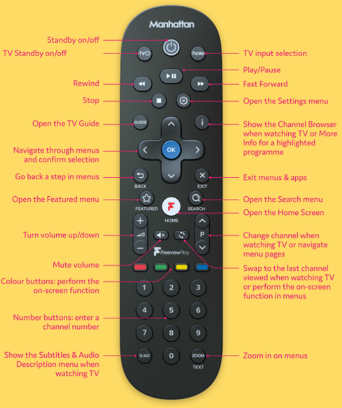 Manhattan T4 Manual | ManualsLib