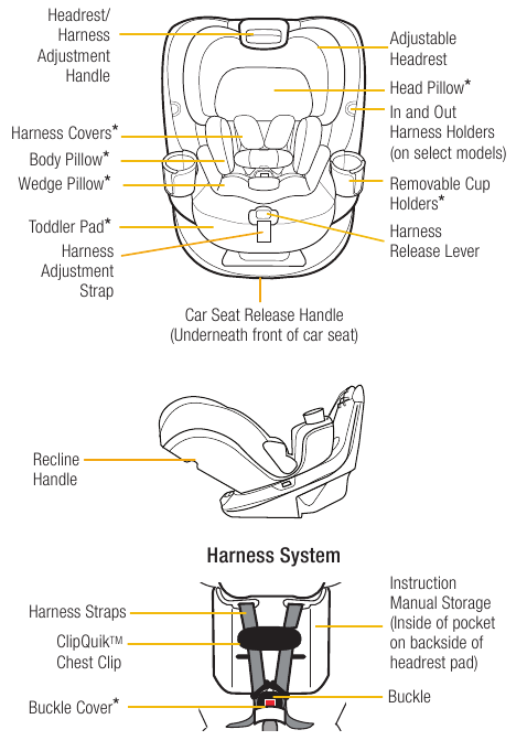 Maxi Cosi Emme 360 Manual