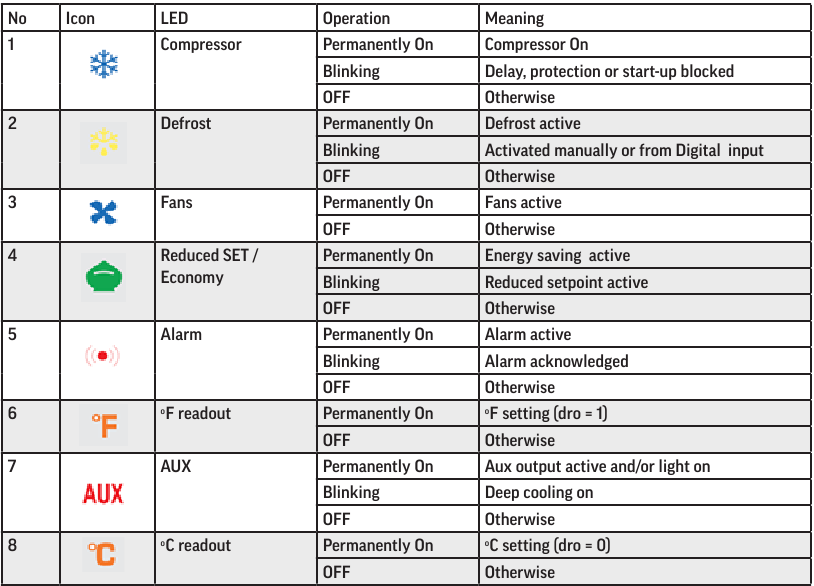 Victory RS, RSA, RS-2D-S1-PT-HC, RS-2D-S1-PT-HD-HC Manual | ManualsLib