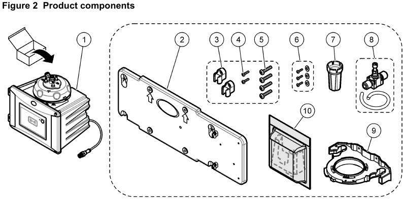 Hach TU5300 sc, TU5400 sc Manual | ManualsLib