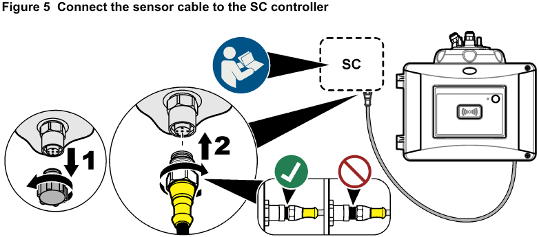Hach TU5300 sc, TU5400 sc Manual | ManualsLib