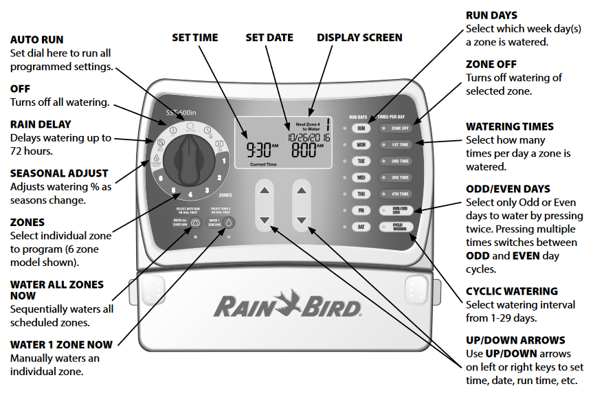 Rain Bird SST900I Manual | ManualsLib