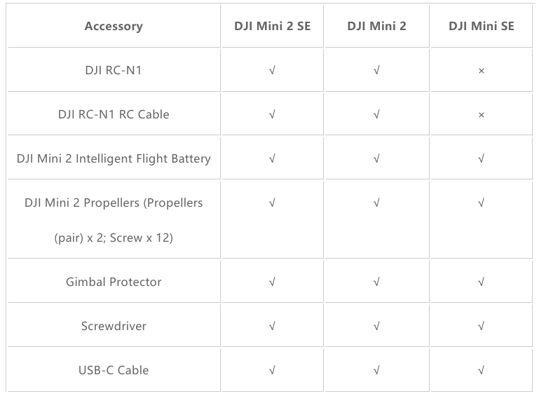 dji Mini 2 SE, Mini SE Manual | ManualsLib