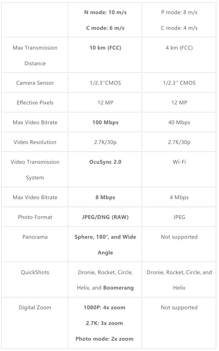 dji Mini 2 SE, Mini SE Manual | ManualsLib