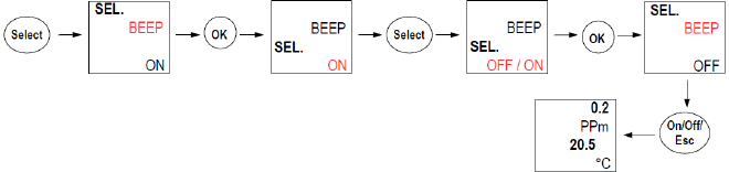 Kimo 110 Series, AQ 110, CO 110, CT 110, HD 110, LV 110 Manual | ManualsLib