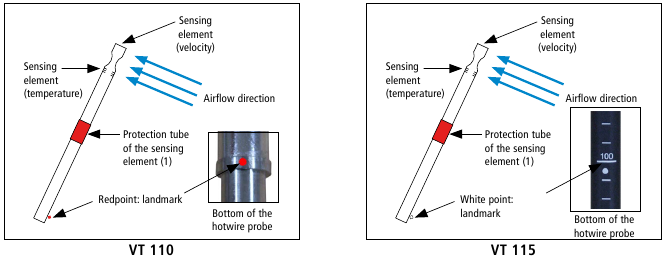 Kimo 110 Series, AQ 110, CO 110, CT 110, HD 110, LV 110 Manual | ManualsLib