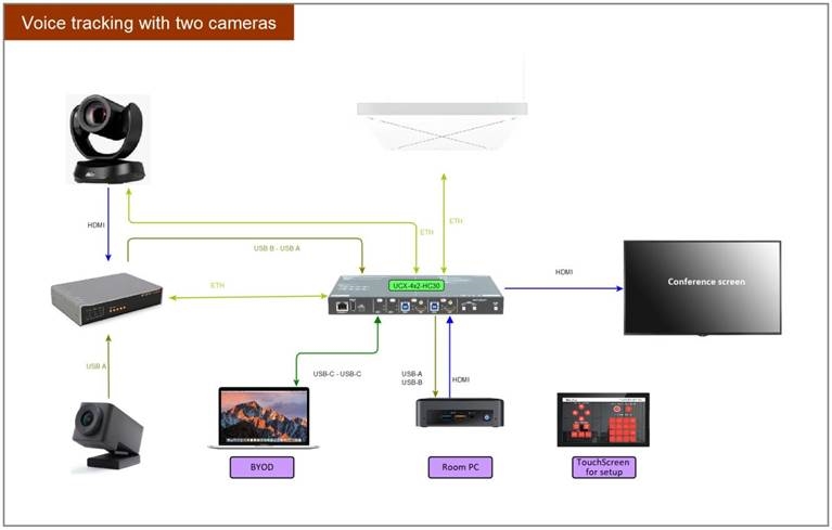 Lightware UCX Series Manual | ManualsLib