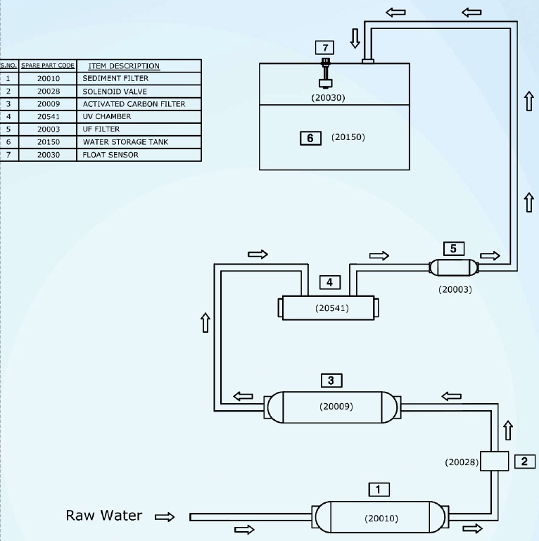 KENT MAXX Manual | ManualsLib