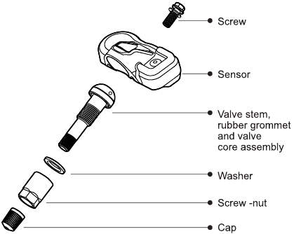 Autel TPMS Manual | ManualsLib