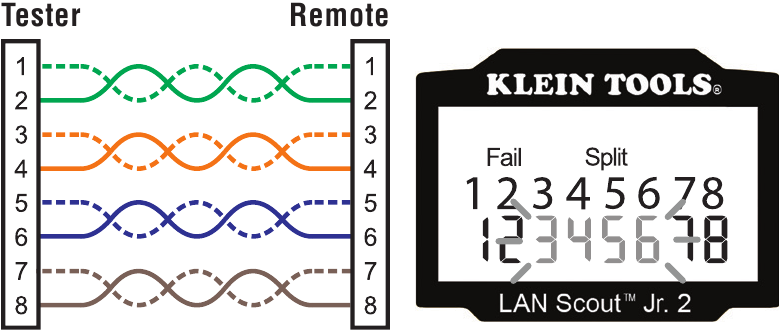 Klein Tools LAN Scout Jr. 2 (VDV526-200) Manual | ManualsLib