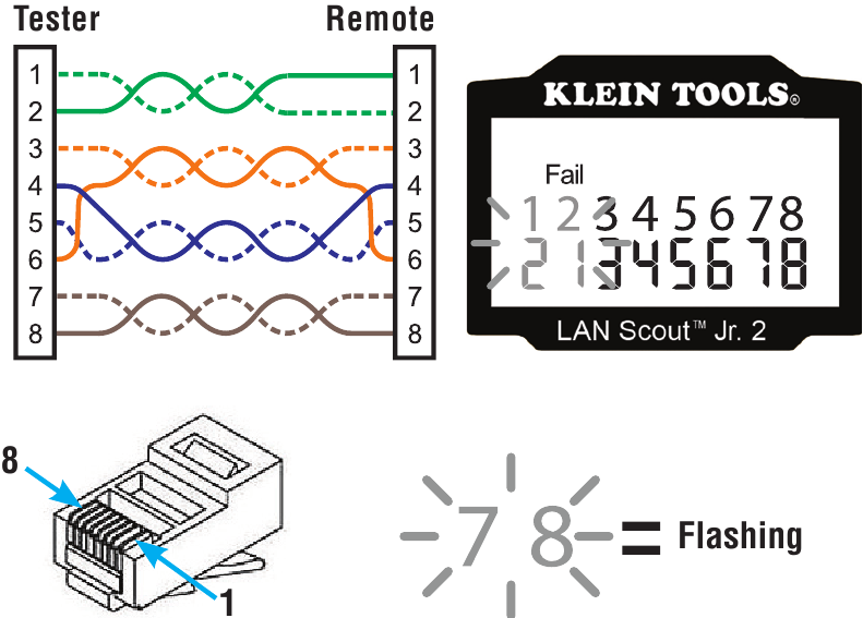 Klein Tools LAN Scout Jr. 2 (VDV526-200) Manual | ManualsLib