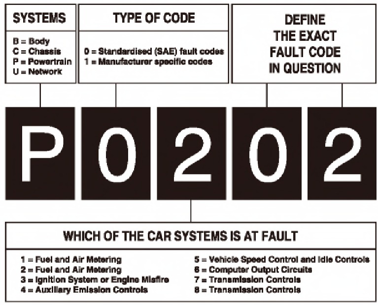 MOTOPOWER MP69033 Manual | ManualsLib