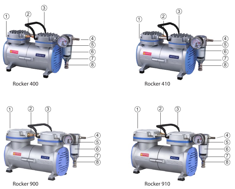 Rocker 300, 300DC, 400, 410, 900, 430 Manual | ManualsLib