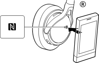 Sony MDR-10RBT Manual | ManualsLib