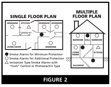 Kidde P12040 Manual | ManualsLib