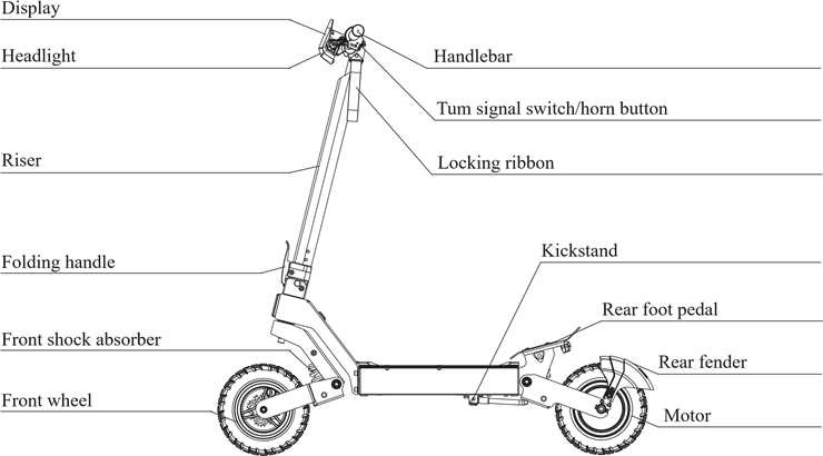 Kukirin G2 Manual | ManualsLib