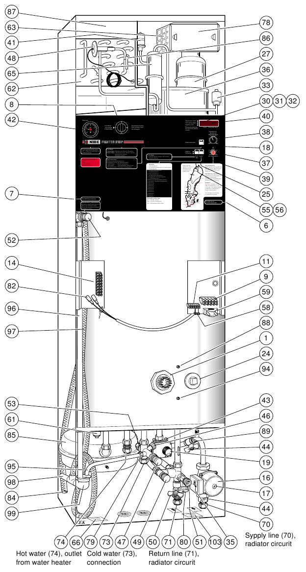 Nibe FIGHTER 310P Manual | ManualsLib