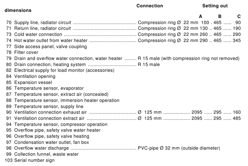 Nibe FIGHTER 310P Manual | ManualsLib