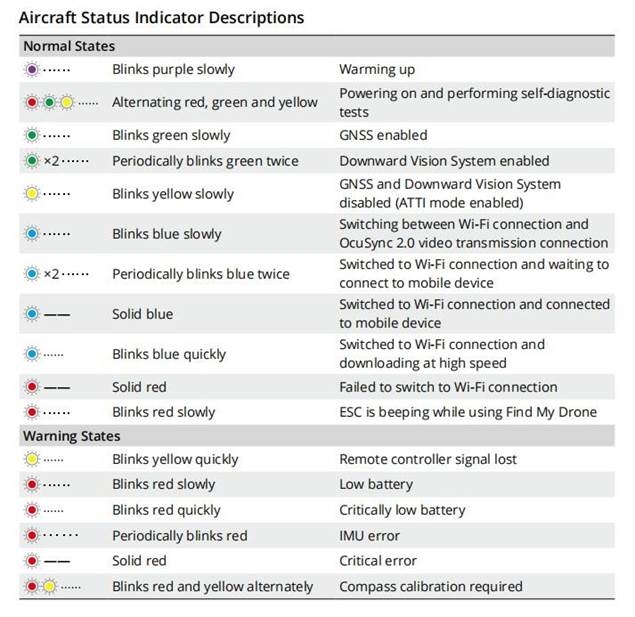 dji Mini 3 Manual | ManualsLib