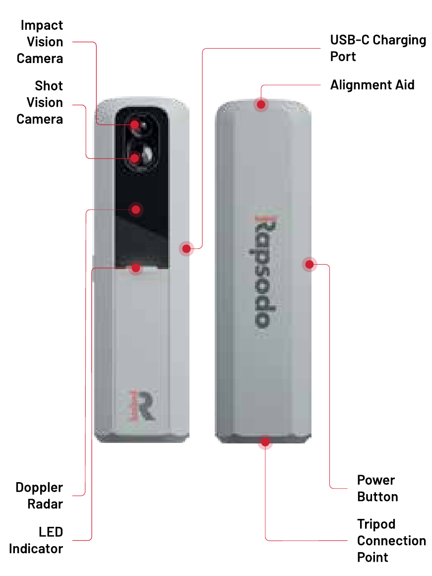 Rapsodo MLM2PRO Manual | ManualsLib