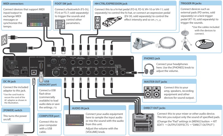 Roland SPD-SX PRO Manual | ManualsLib