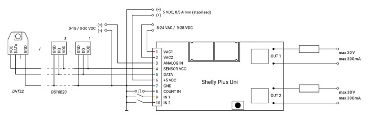Centurion SD04 Manual | ManualsLib