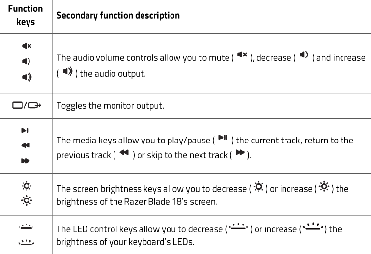 RAZER BLADE 18 (RZ09-0484) Manual | ManualsLib