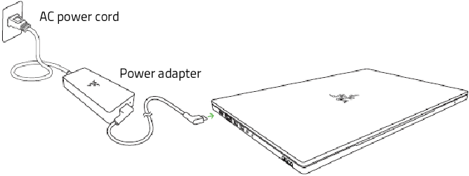 RAZER BLADE 18 (RZ09-0484) Manual | ManualsLib