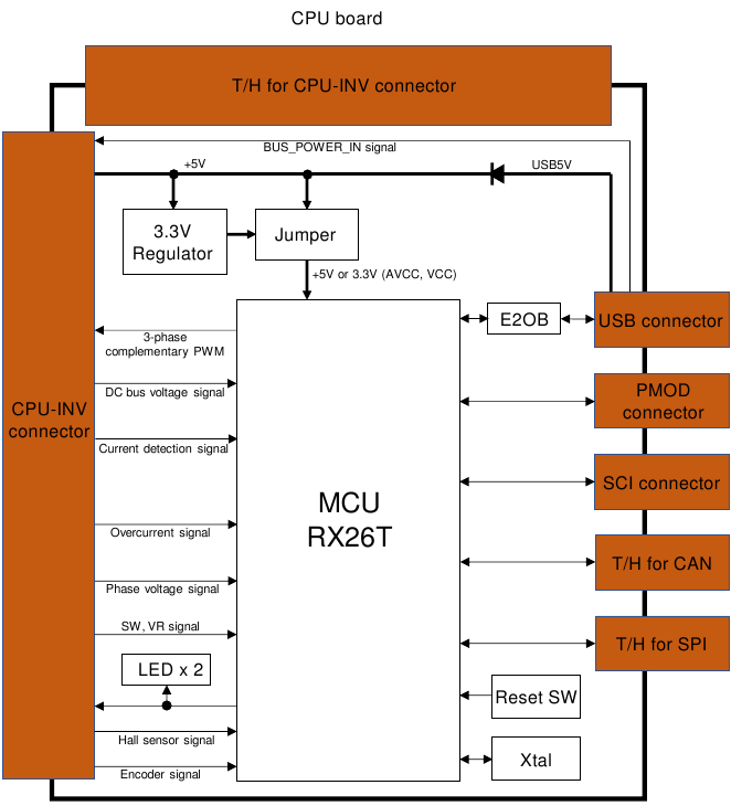 Renesas MCB-RX26T Type C, RX Series, RX26T Series, RX200 Series Manual ...