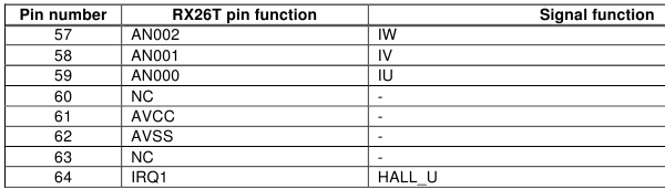Renesas MCB-RX26T Type C, RX Series, RX26T Series, RX200 Series Manual ...